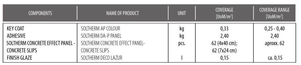 SOLTHERM CONCRETE EFFECT PANEL – CONCRETE SLIPS – Soltherm